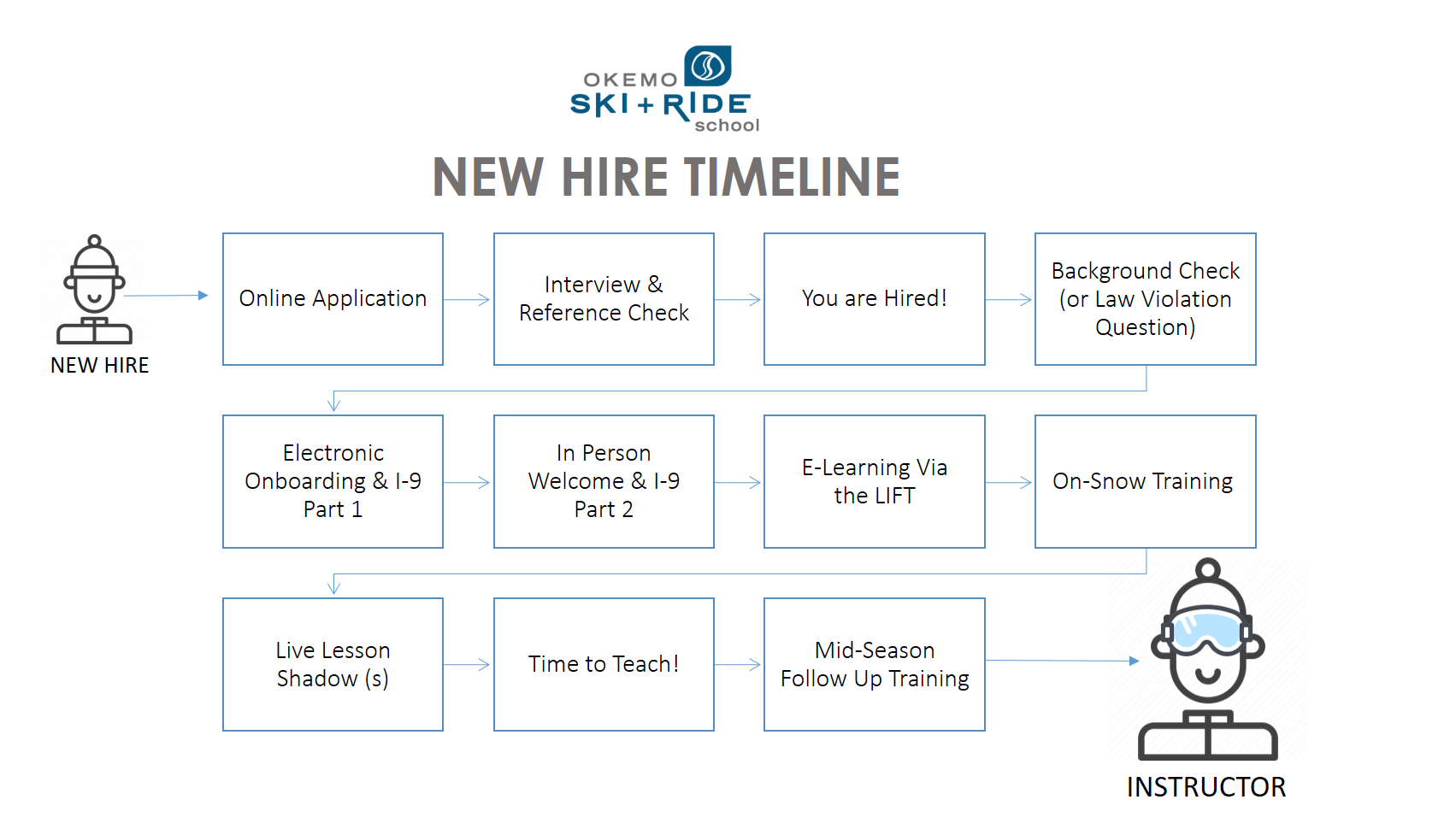 New Instructor Landing Page — Okemo Ski + Ride School Pros