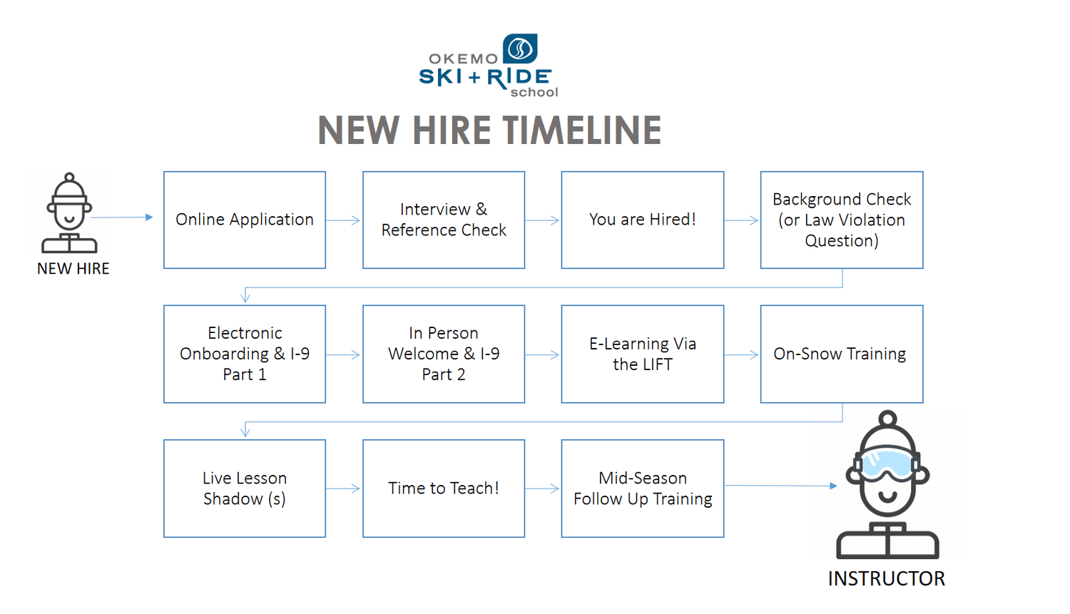 New Instructor Landing Page — Okemo Ski + Ride School Pros