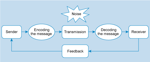 The Key To A Strong Brand: Communicating Consistently • Kristine Neil ...