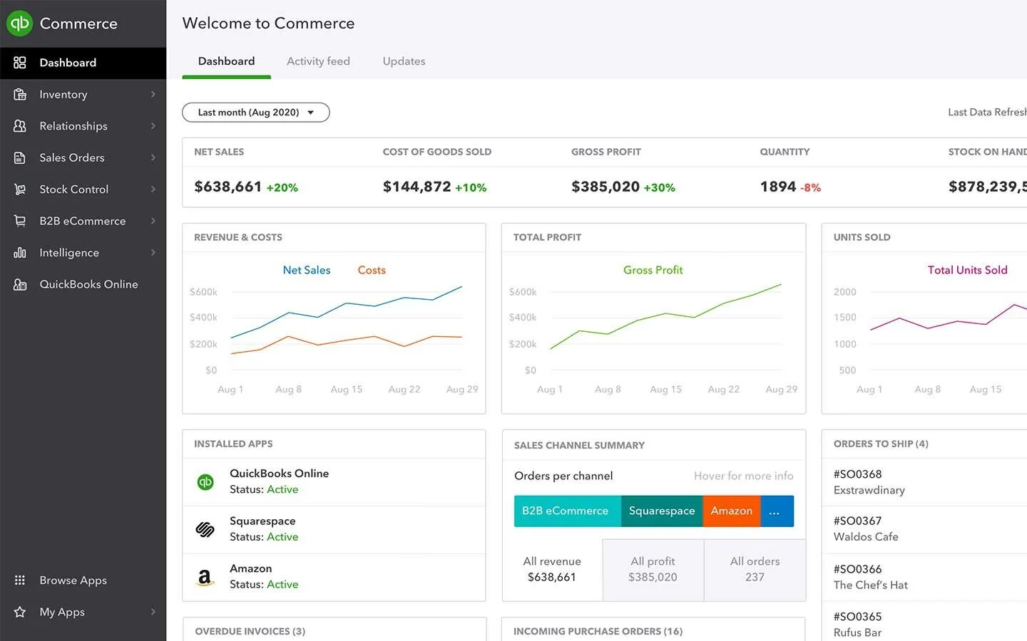A Minimalist's Guide to Squarespace Inventory & Product Extensions ...