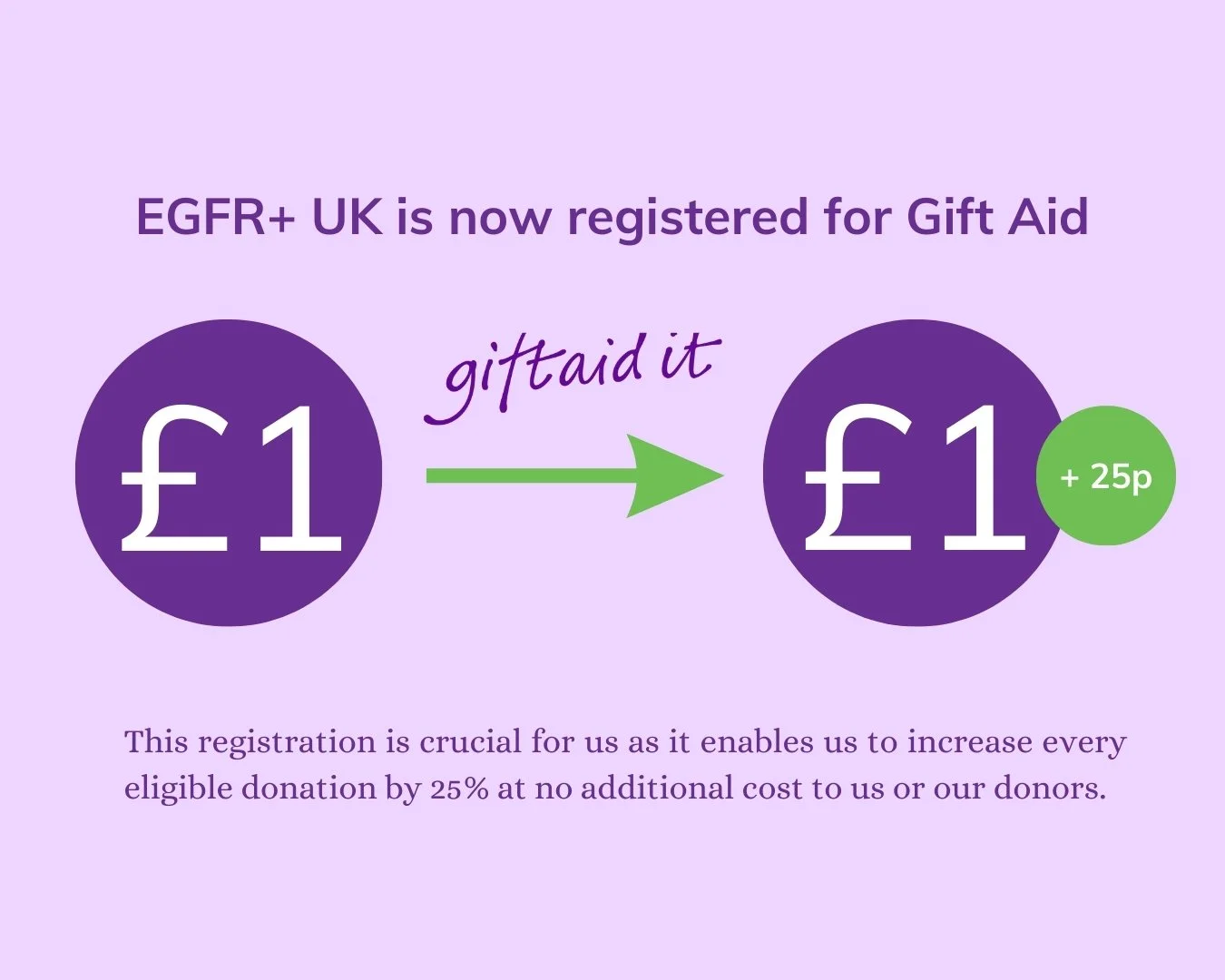 EGFR stands for epidermal growth factor receptor. | EGFR Positive UK