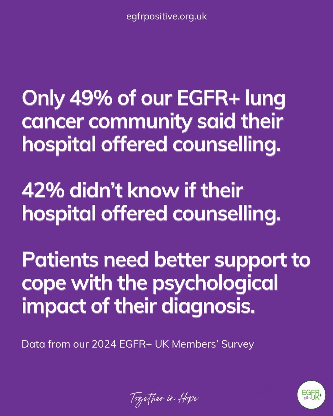 EGFR stands for epidermal growth factor receptor. | EGFR Positive UK
