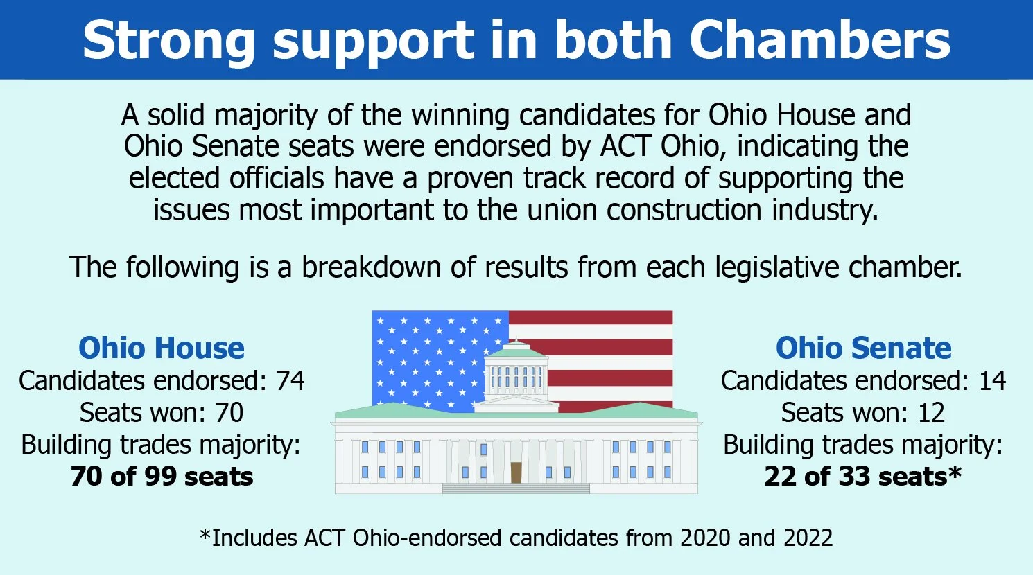 Blog — The Cleveland Building and Construction Trades Council