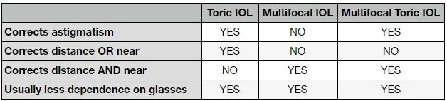 Cataract Surgery — Cataract and Eye Consultants of Michigan