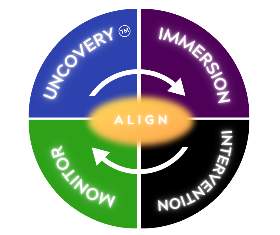 Organizational & Change Management Consulting