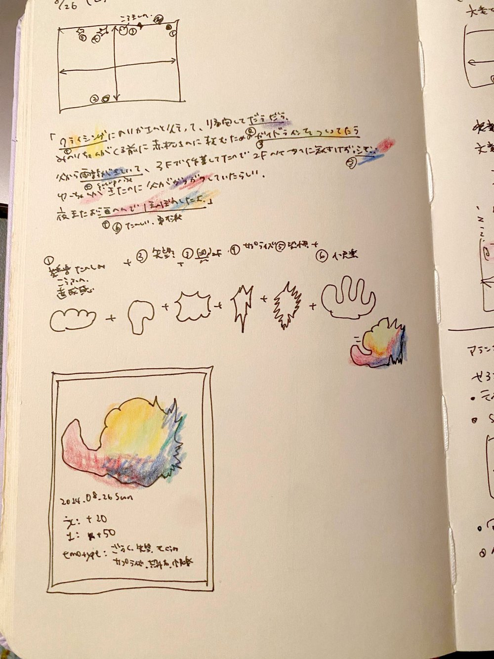 Emotional Data Analysis 01 — Mikiko Takasago
