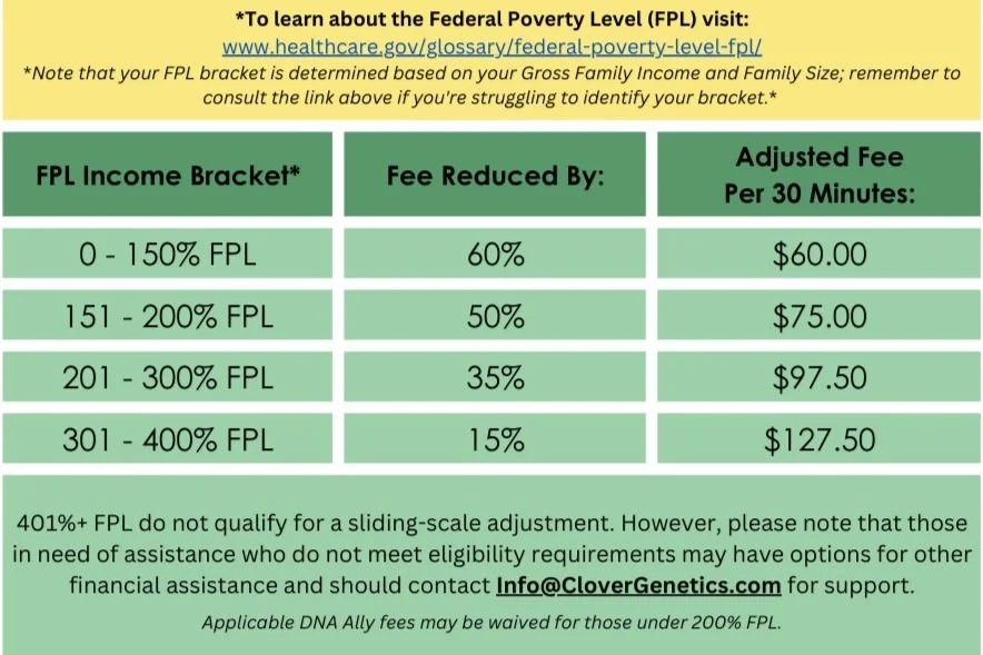 Pricing and Payment — Clover Genetics