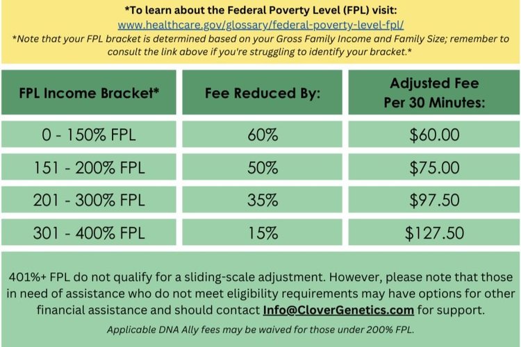 Pricing and Payment — Clover Genetics