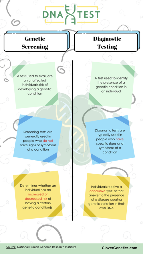 Types of Genetic testing — Clover Genetics