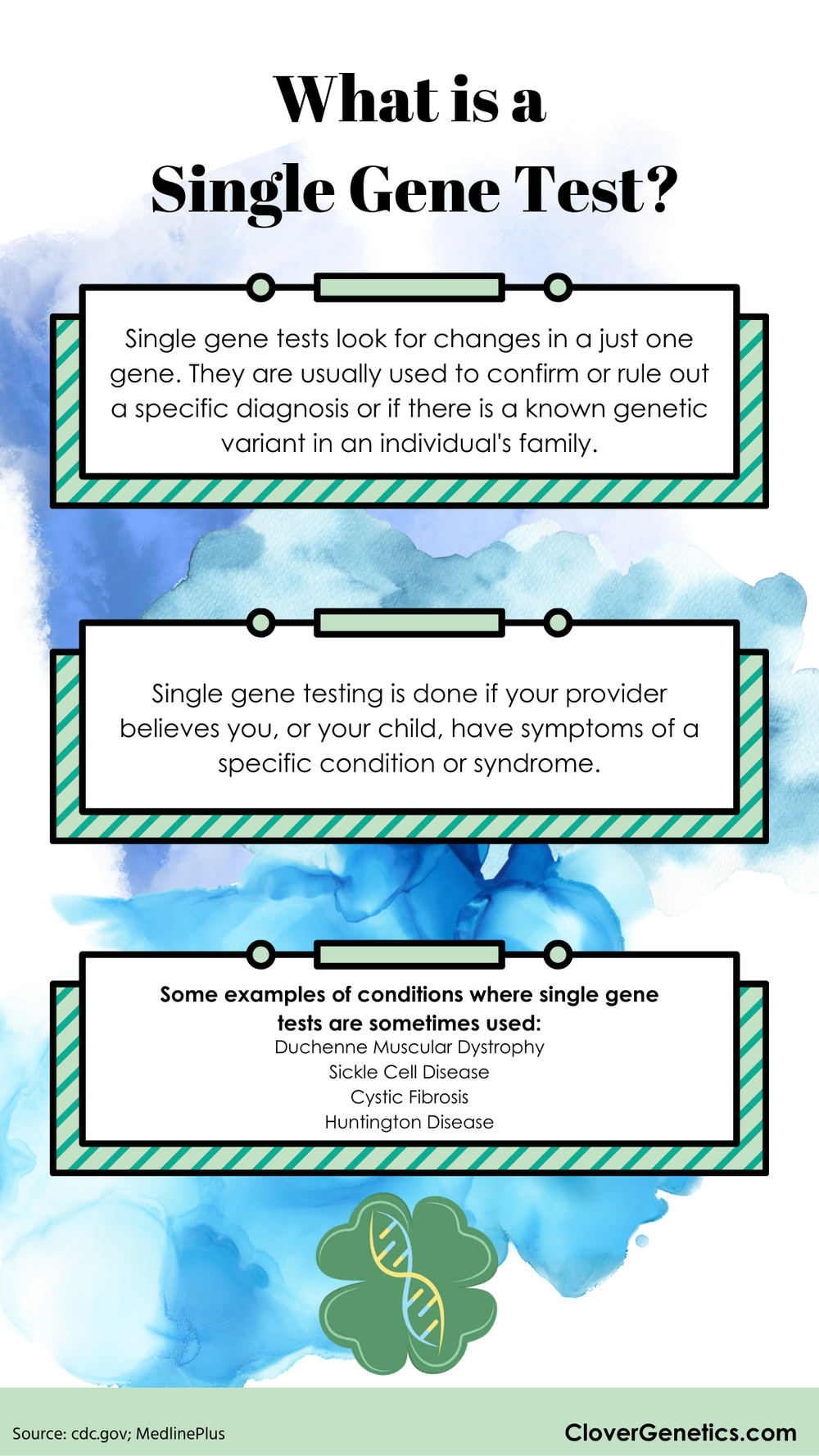 Types of Genetic testing — Clover Genetics