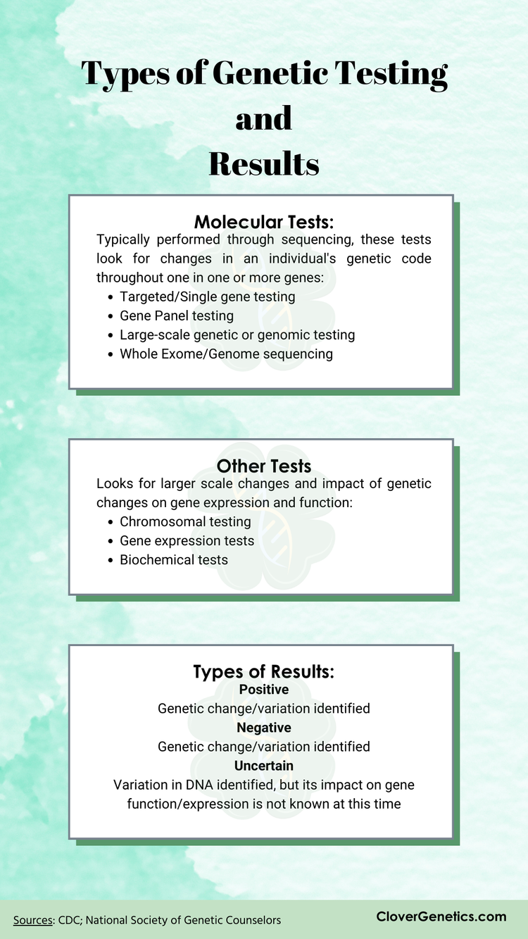 Types of Genetic testing — Clover Genetics
