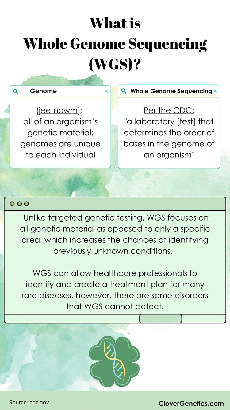Types of Genetic testing — Clover Genetics