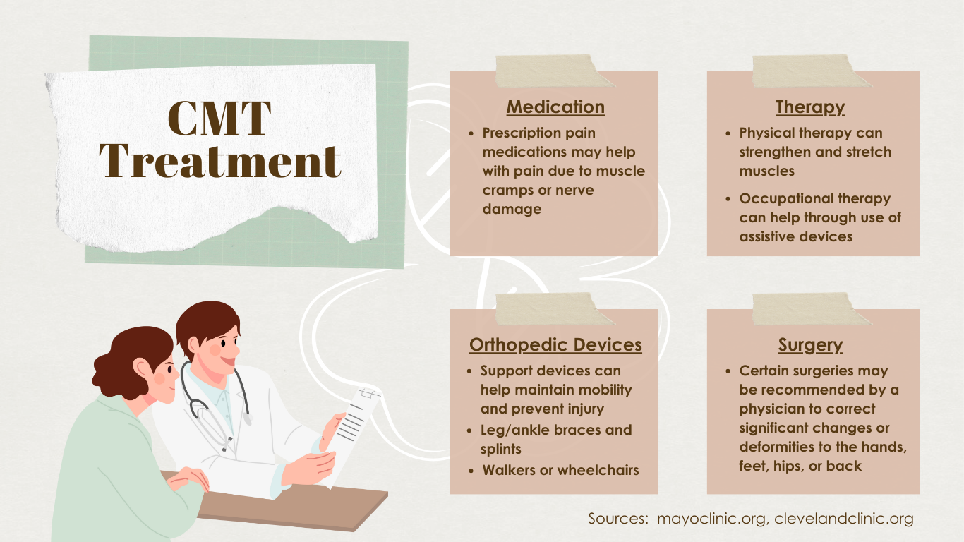 Charcot-Marie-Tooth (CMT) — Clover Genetics