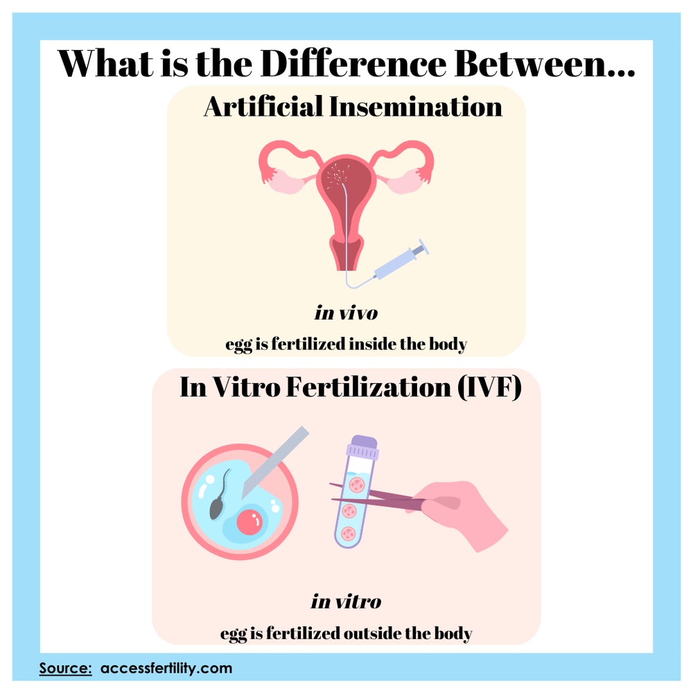 Assisted Reproduction - ART/IVF — Clover Genetics