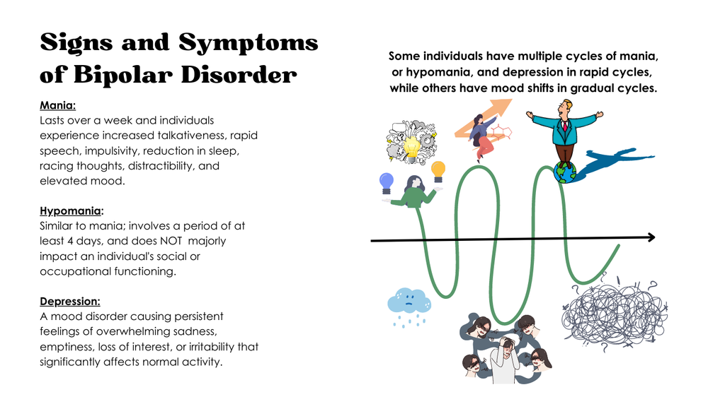Bipolar Disorder — Clover Genetics
