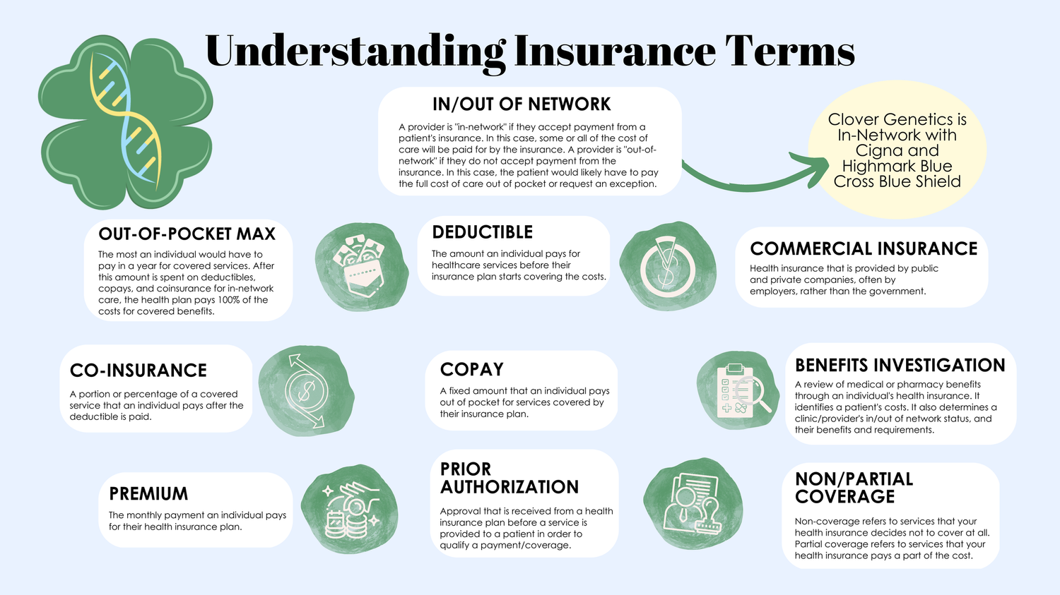 Understanding Insurance — Clover Genetics