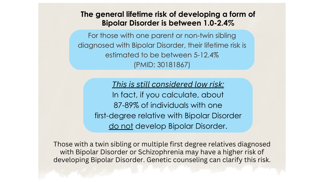 Bipolar Disorder — Clover Genetics