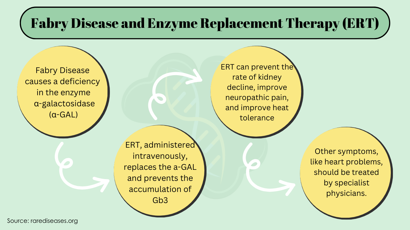 Fabry Disease — Clover Genetics