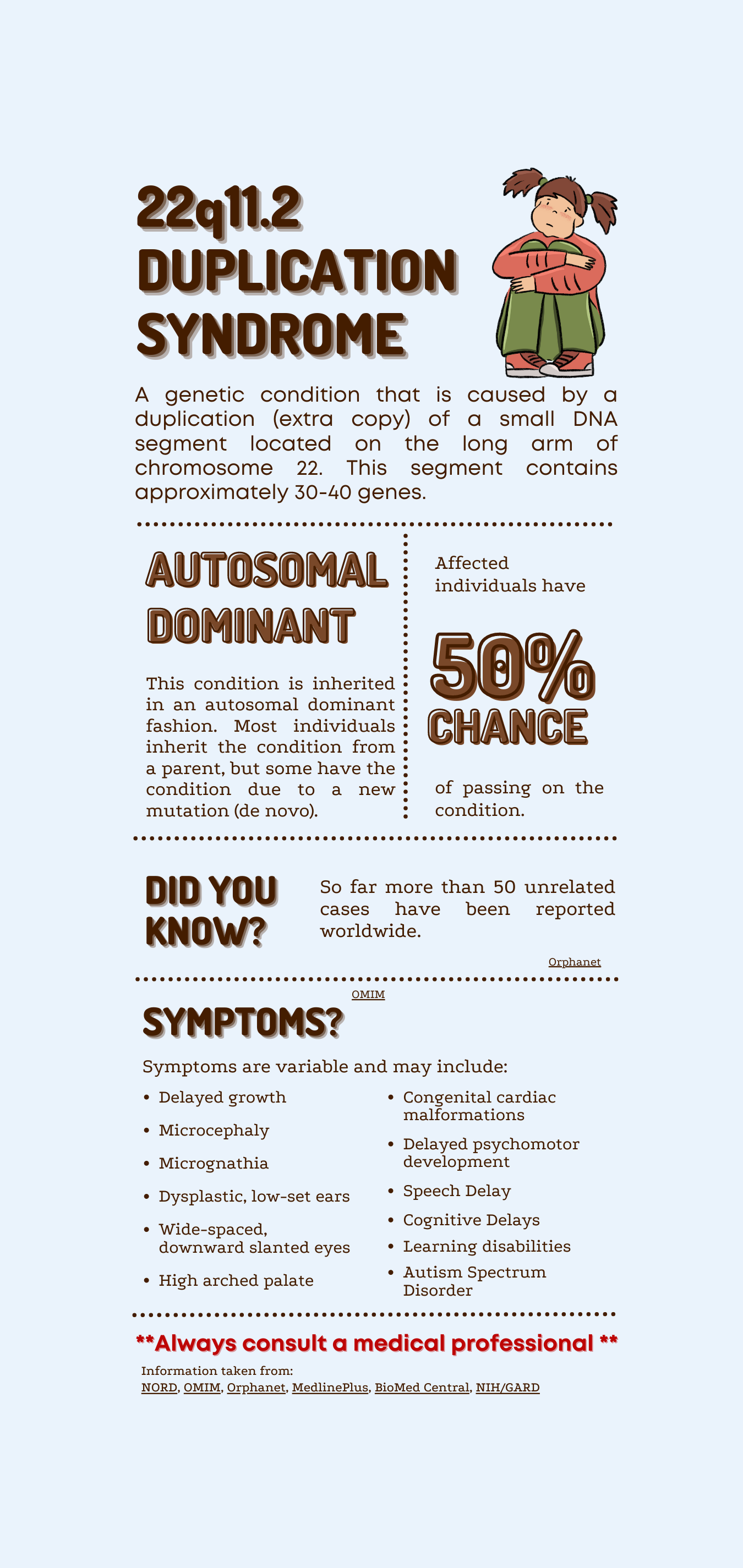 22q11.2 Duplication — Clover Genetics