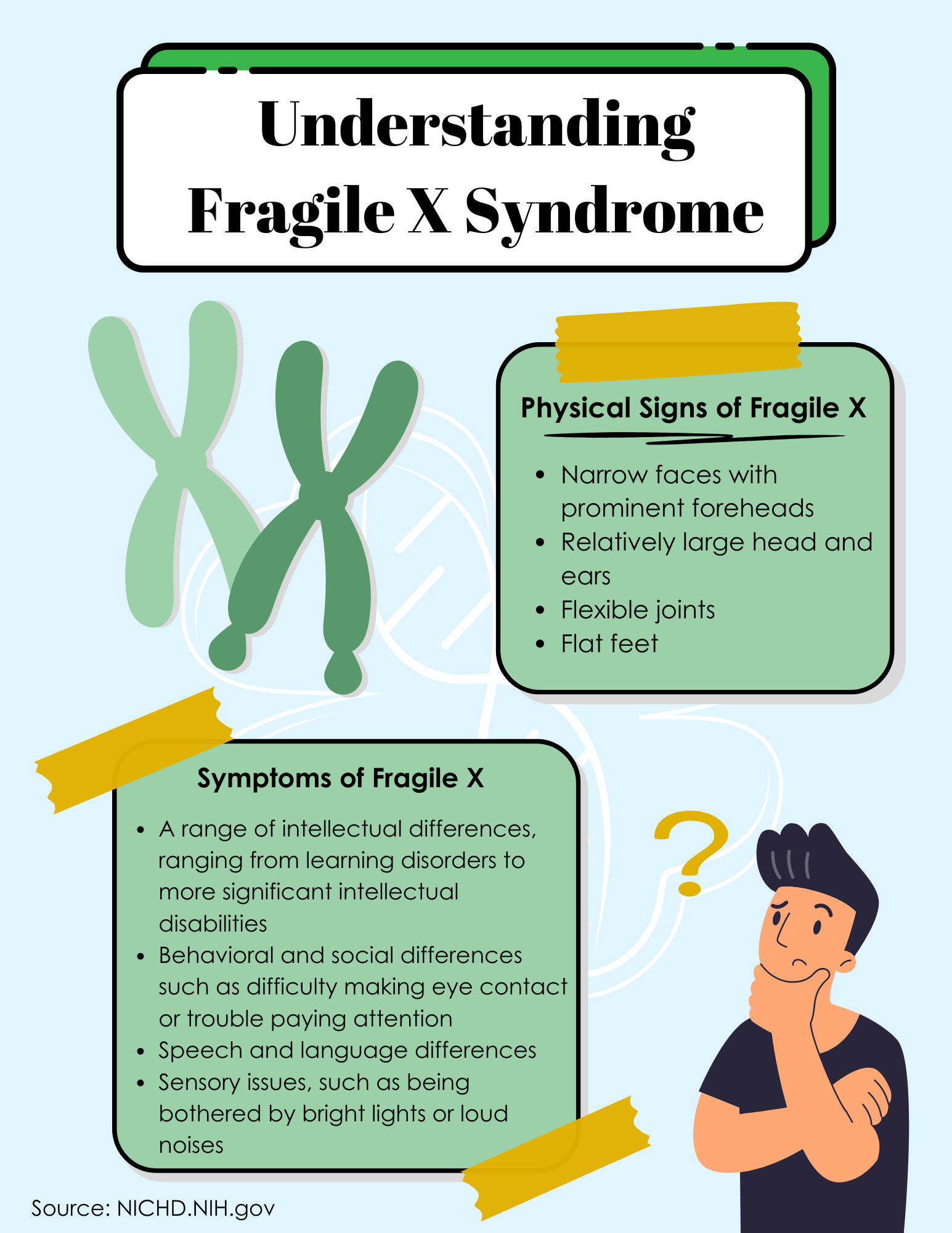 Fragile X Syndrome — Clover Genetics Fragile X Syndrome — Clover Genetics
