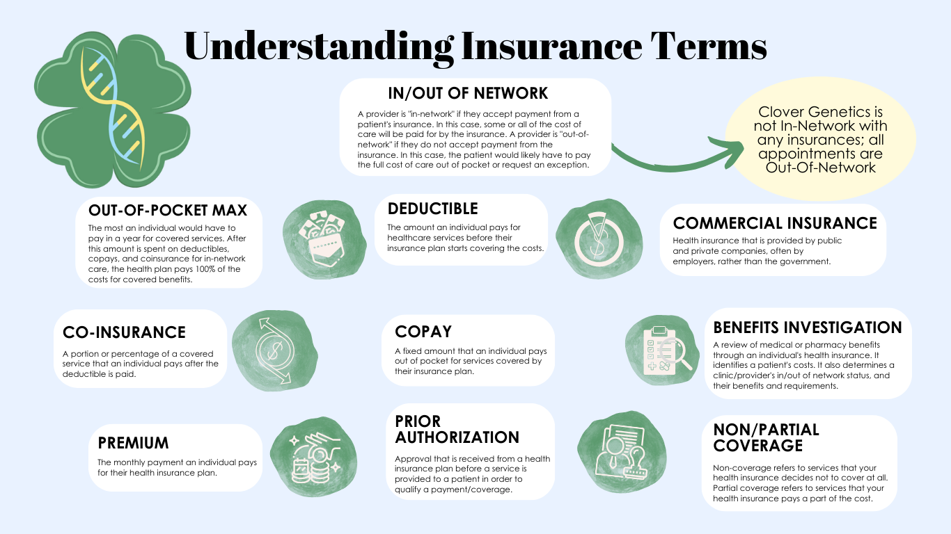Understanding Insurance — Clover Genetics