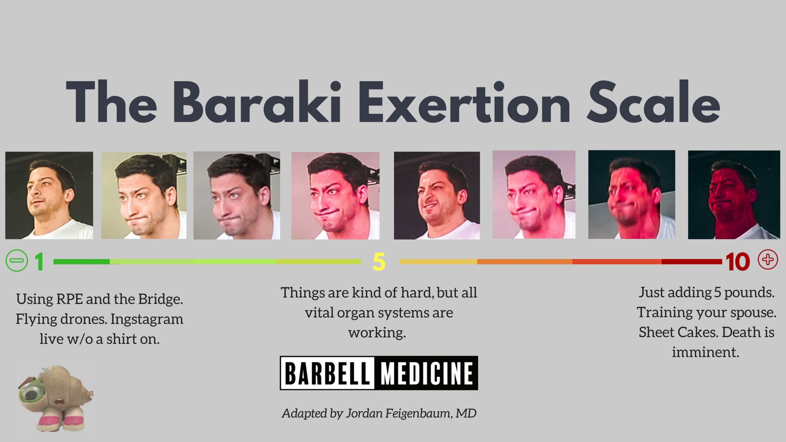 What is RPE and why you SHOULD be using it — Jacksonville Performance ...