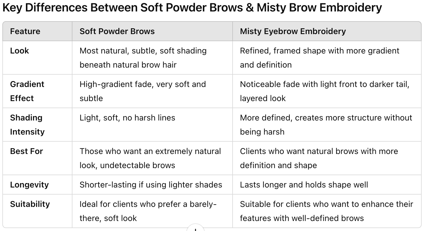 Soft Powder Brows and Misty Eyebrow Embroidery: The Secret to Natural ...