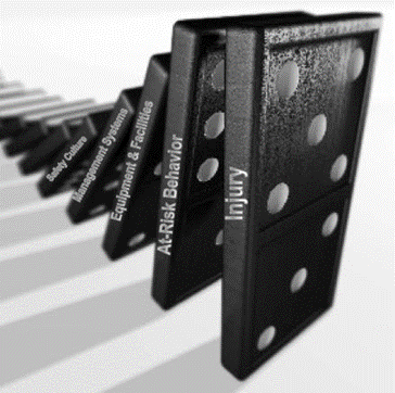 Build Your Safety Culture with Dominos — Safety-Doc.com