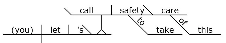 Safety is Not a Verb — Safety-Doc.com