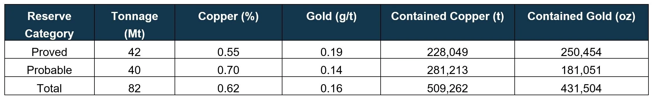 Rex Minerals — Hillside Resources & Reserves