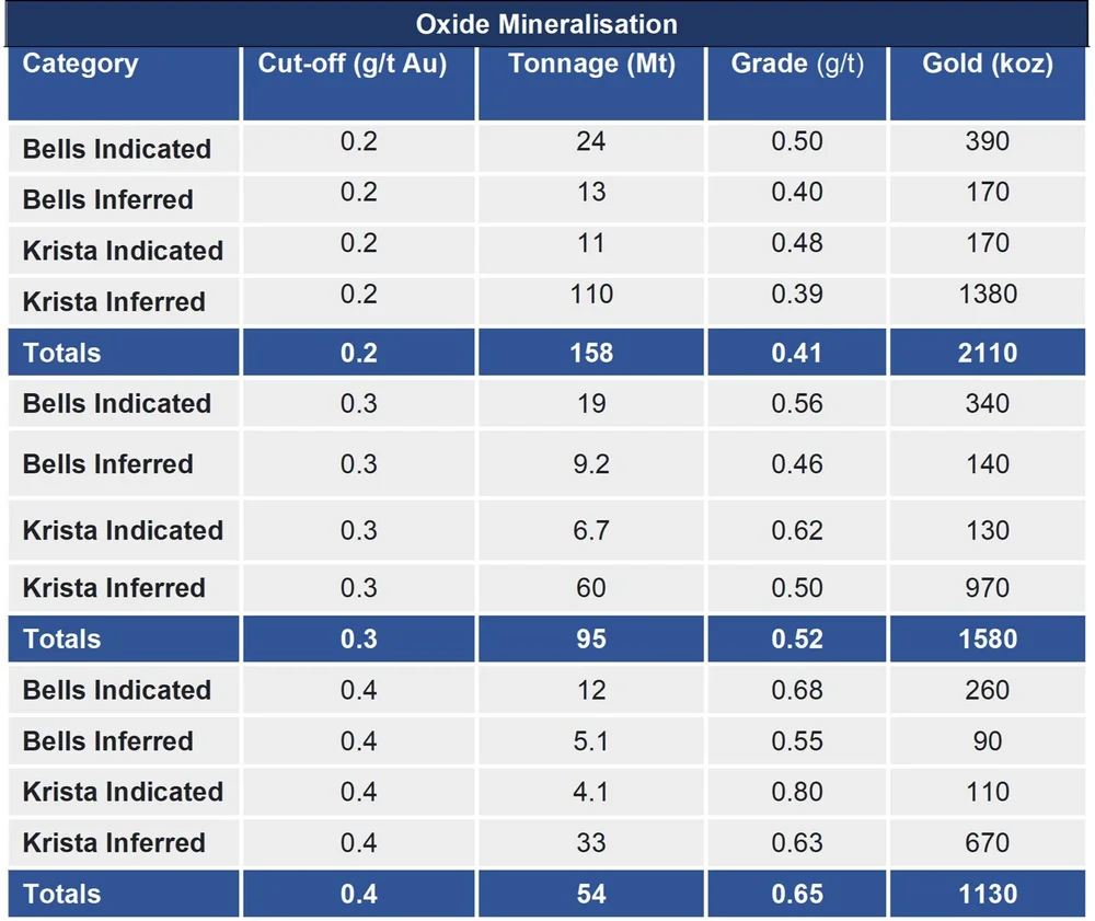 Rex Minerals — Hog Ranch Mineral Resource