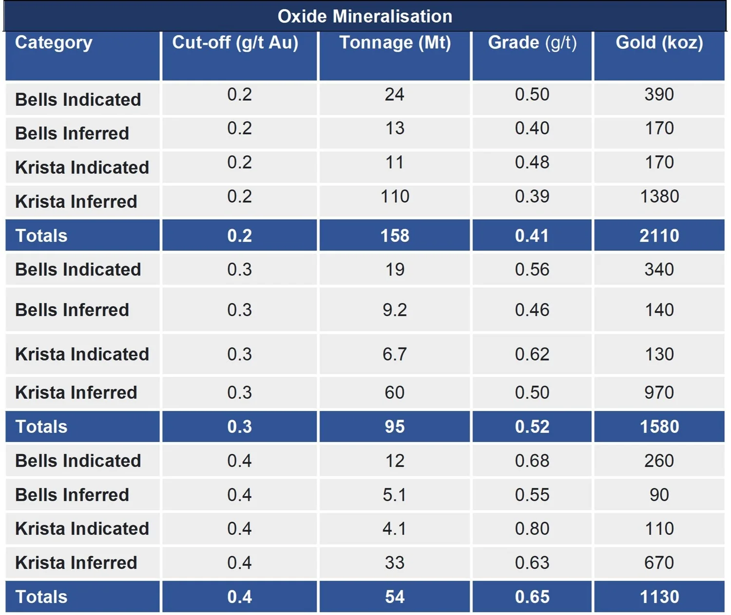 Rex Minerals — Hog Ranch Mineral Resource