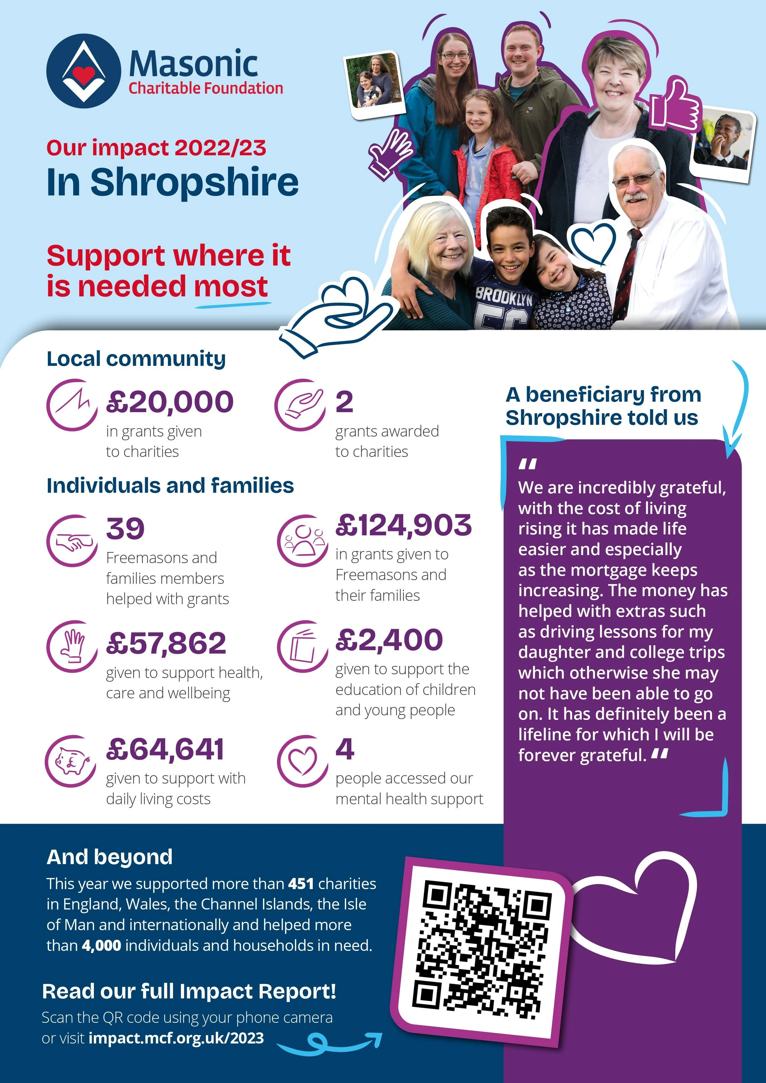 FESTIVAL 2030 — Shropshire Masons