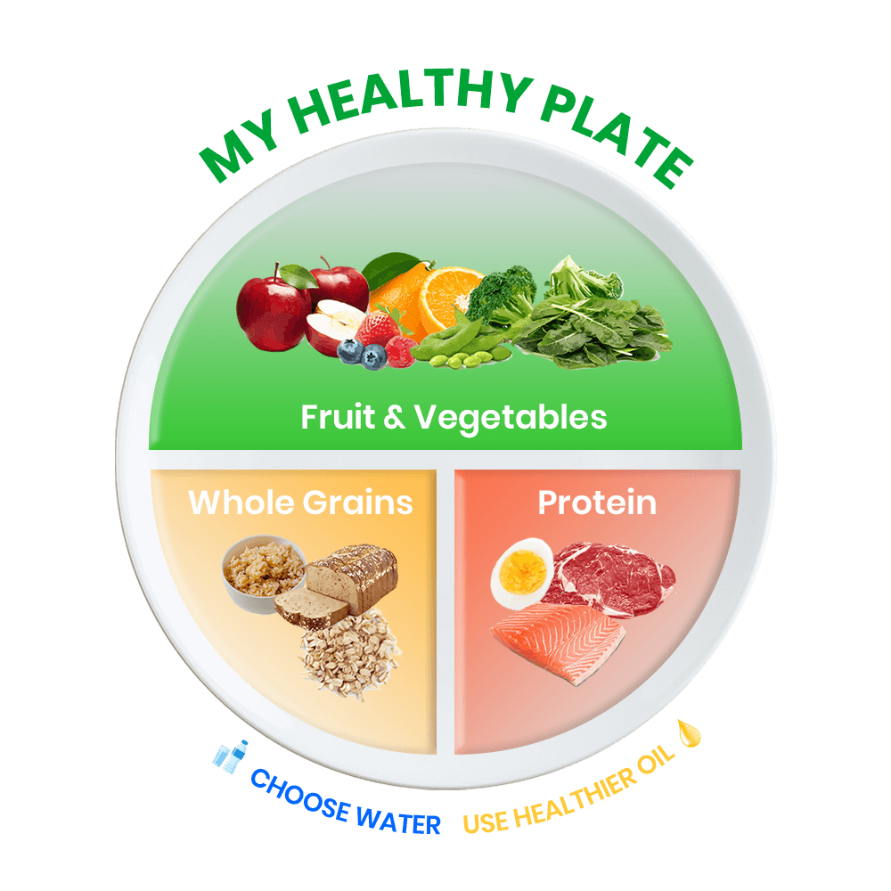 Prediabetes in Singapore: Symptoms, Blood Sugar Ranges, & Treatment ...
