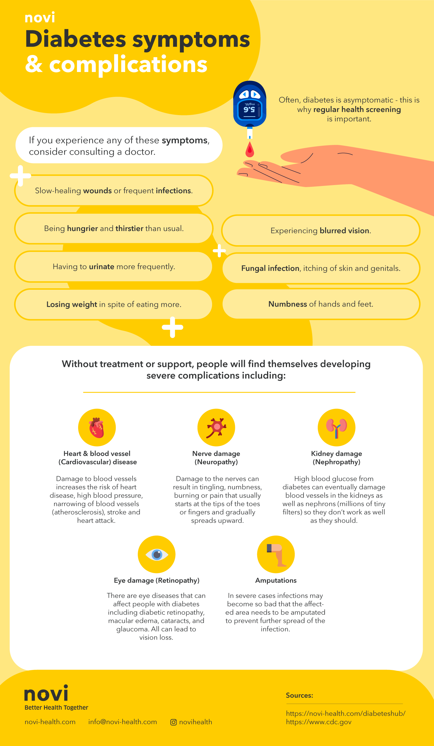 Diabetes Symptoms | NOVI Health