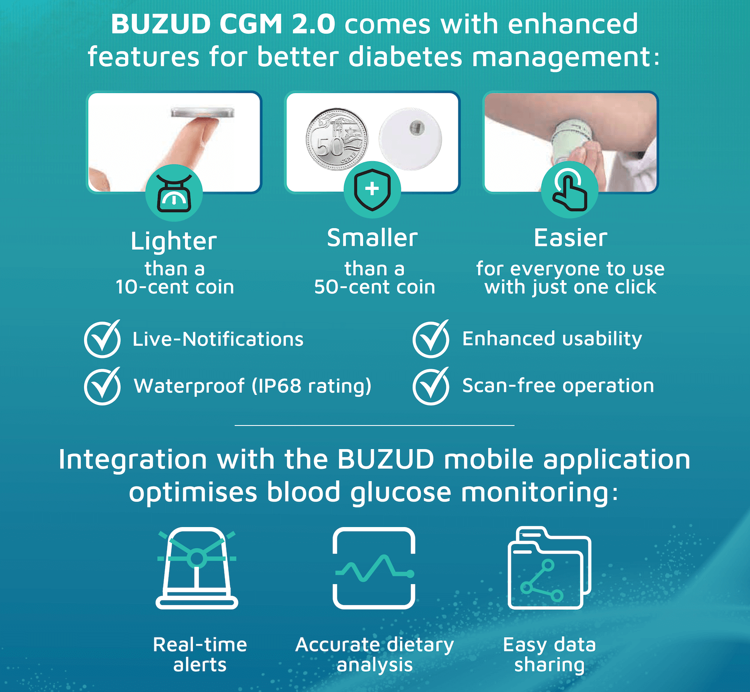 BUZUD — Glucometers, Supplements & Medical Supplies Singapore | NOVI Health