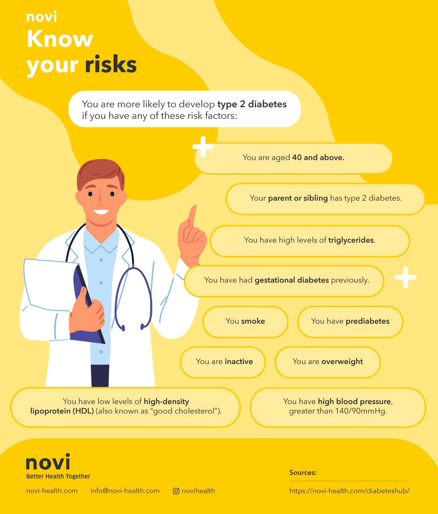 Type 2 Dm Patient Info