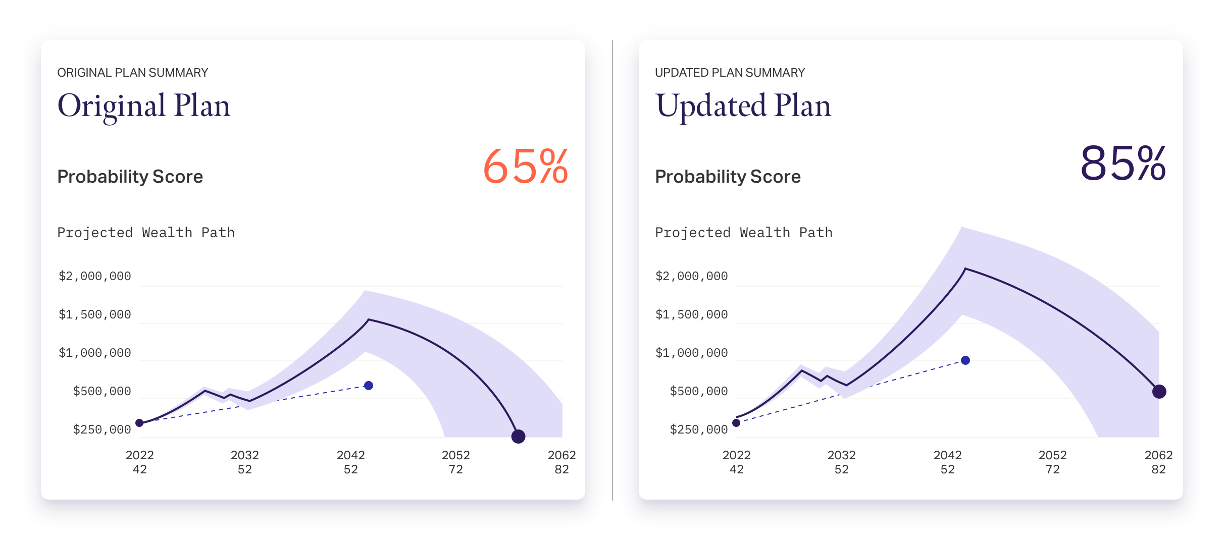 Goals Based Financial Planning — Thomas Morrell - Creative Direction ...