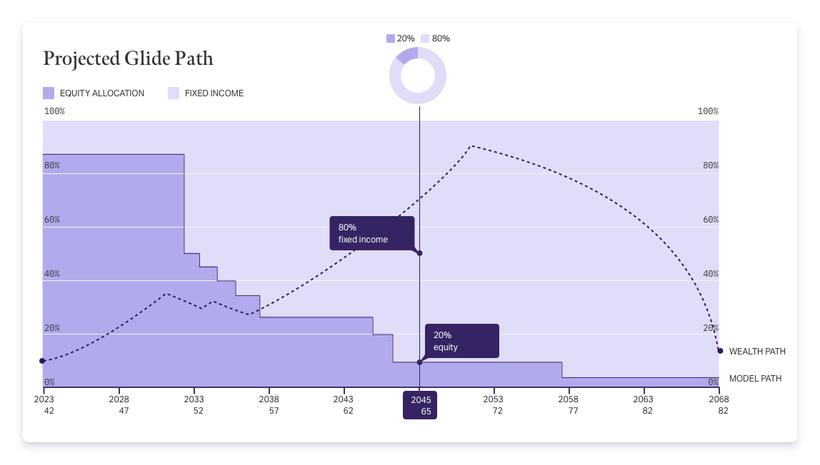 Goals Based Financial Planning — Thomas Morrell - Creative Direction ...