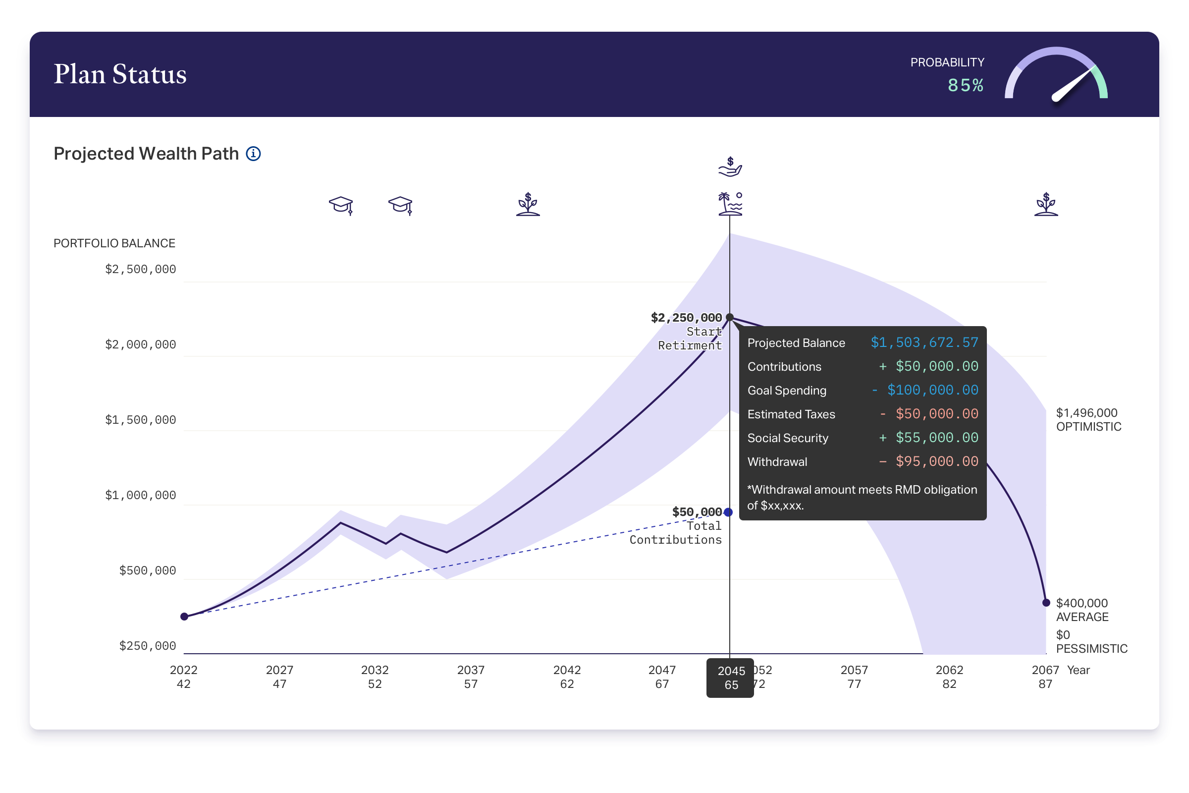 Goals Based Financial Planning — Thomas Morrell - Creative Direction ...