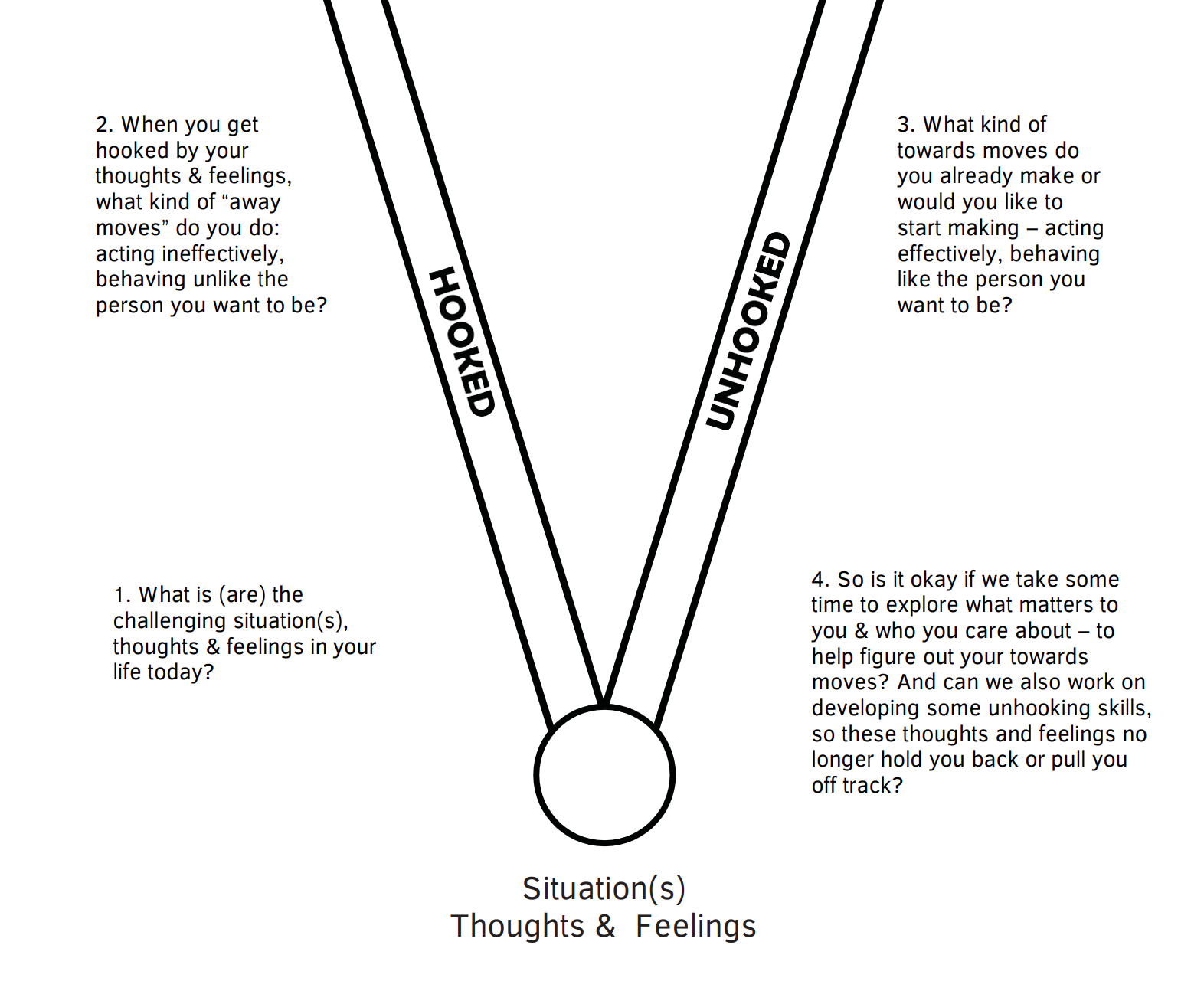 The ACT Matrix vs. The Choice Point | Similarities, Differences, and ...