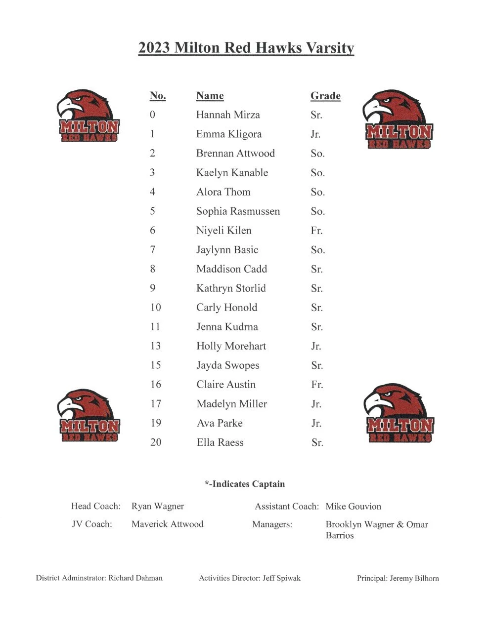 Varsity — Milton Red Hawks Girls Soccer