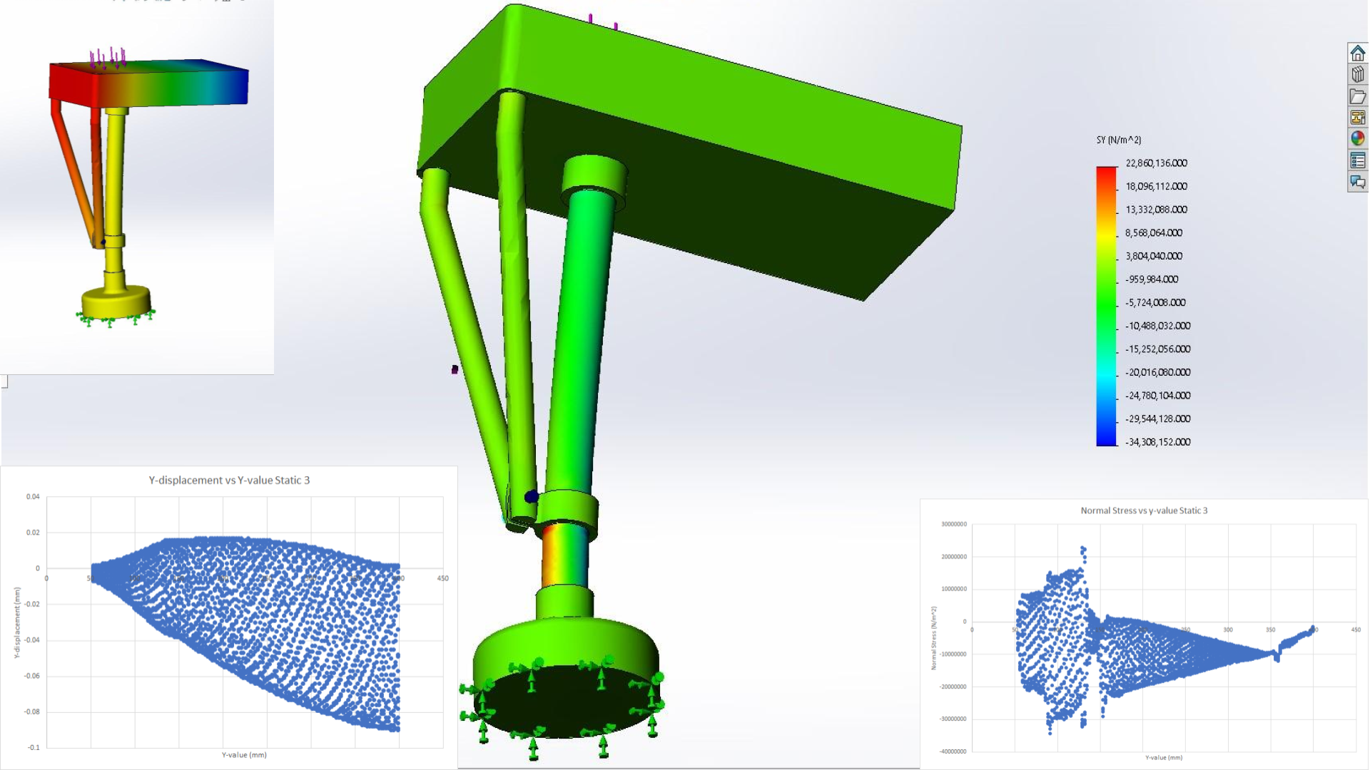 Finite Element Analysis Report — Teddy Robbins