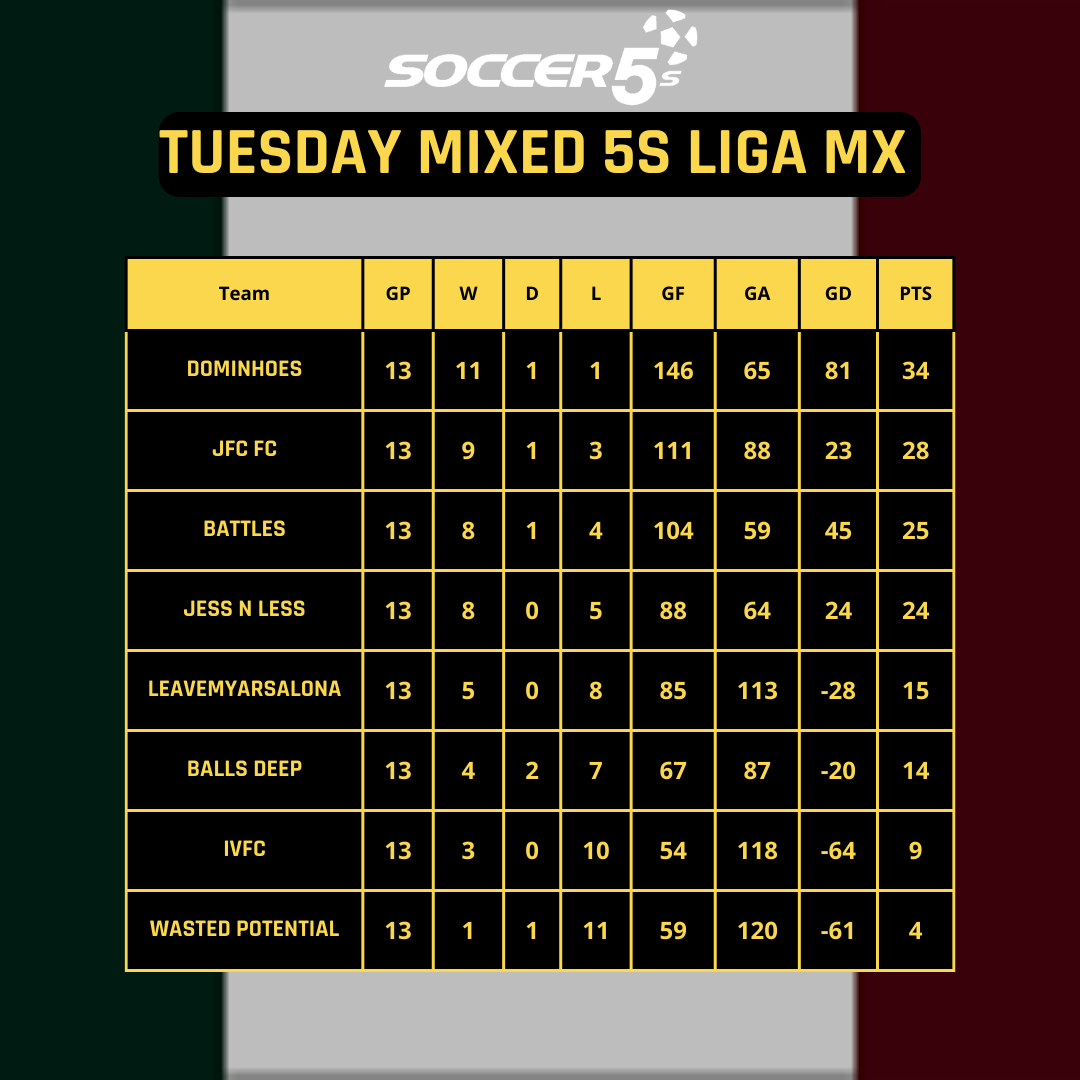 Liga Mx Table