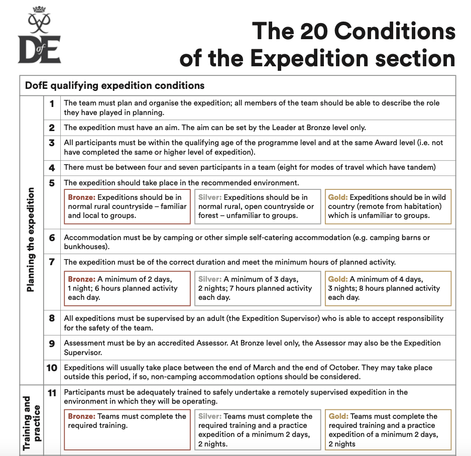 Expedition Training Resources - Sam Sykes Ltd.