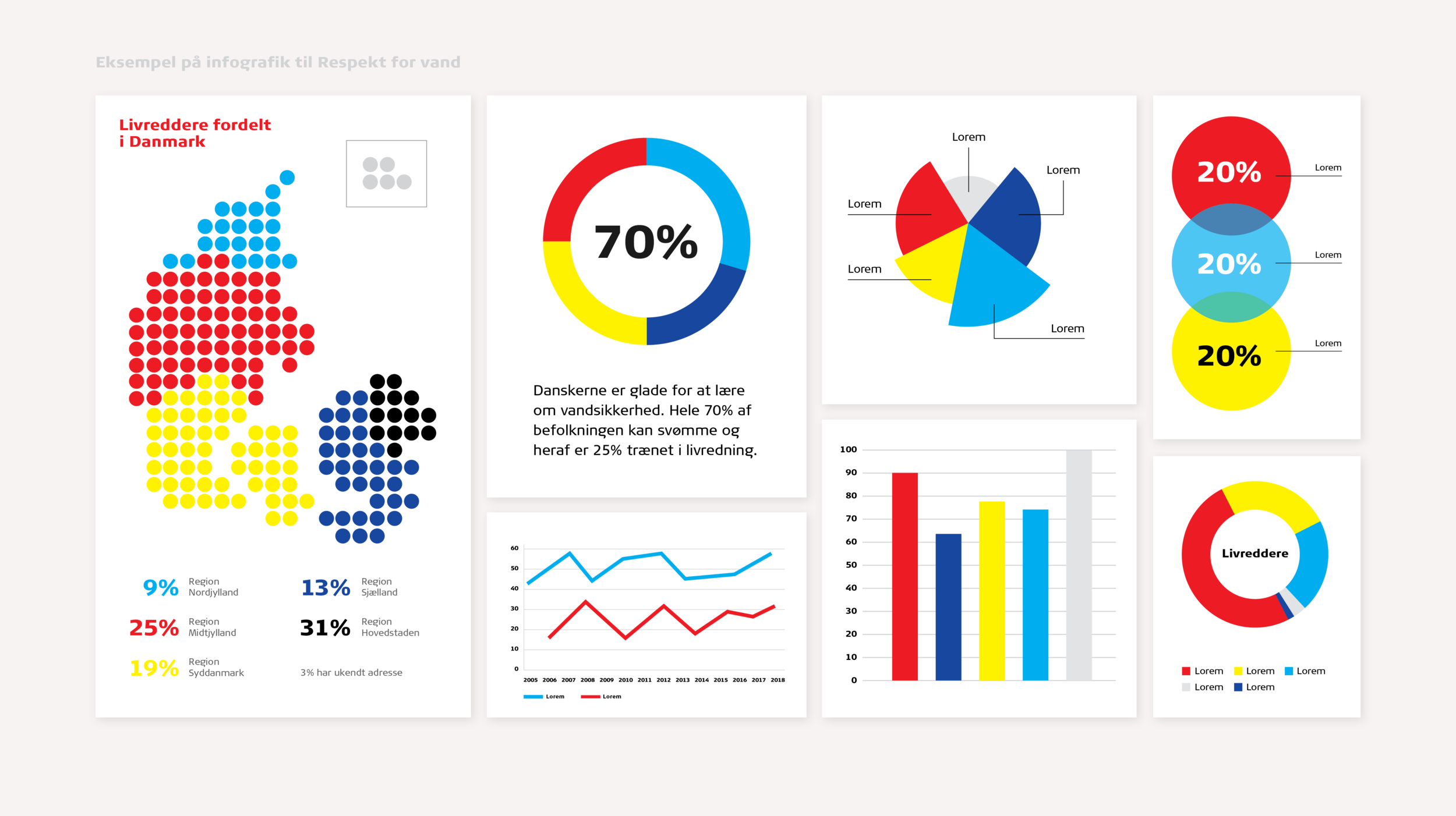 TrygFonden — Designguide