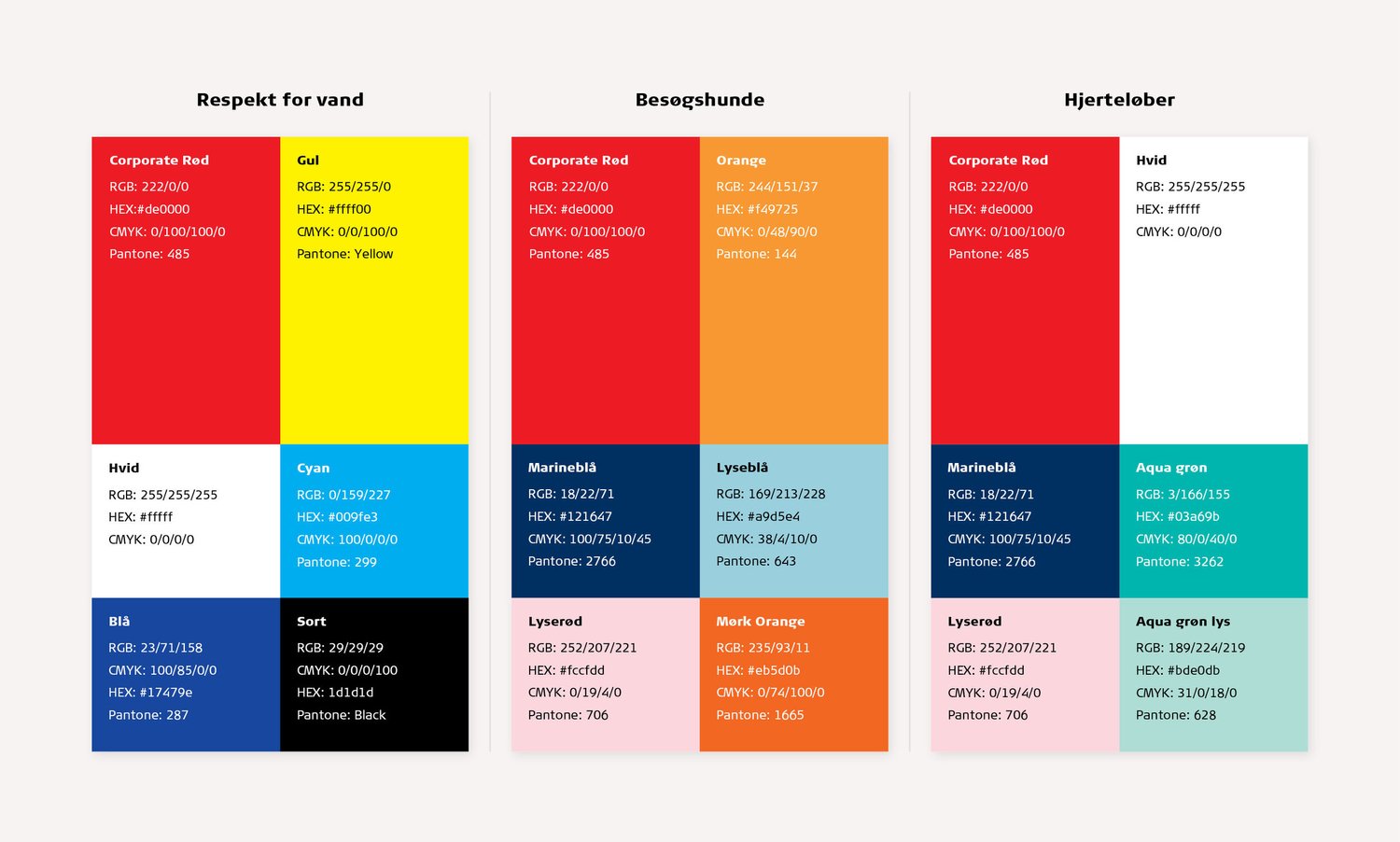 TrygFonden — Designguide
