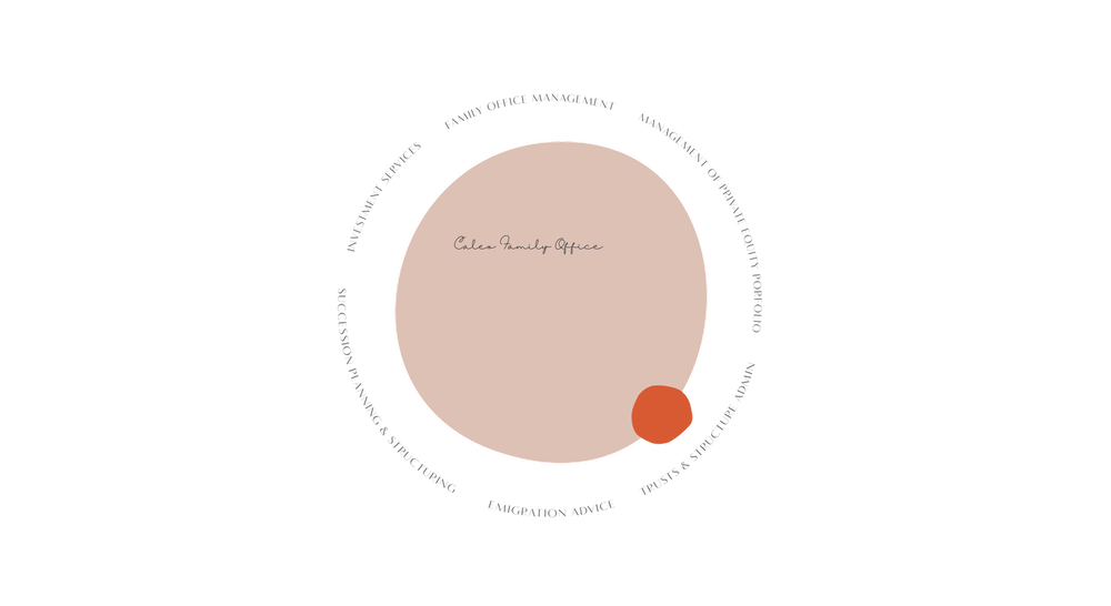 Caleo Family Office — Caleo Capital