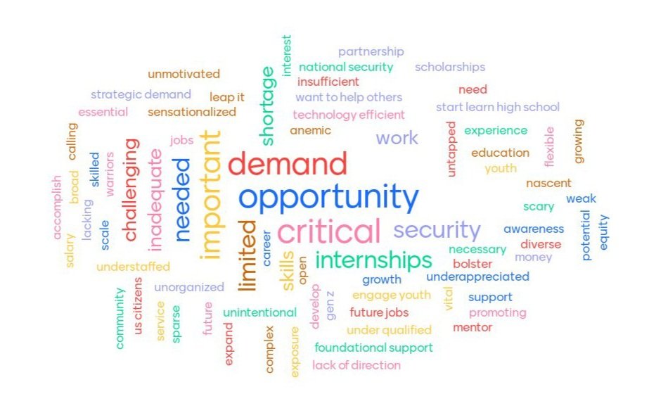 Top 3 Takeaways from the Building the Cybersecurity Workforce Talent ...