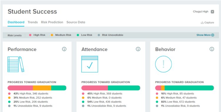 Early Warning Intervention and Monitoring System — Graduation Ready